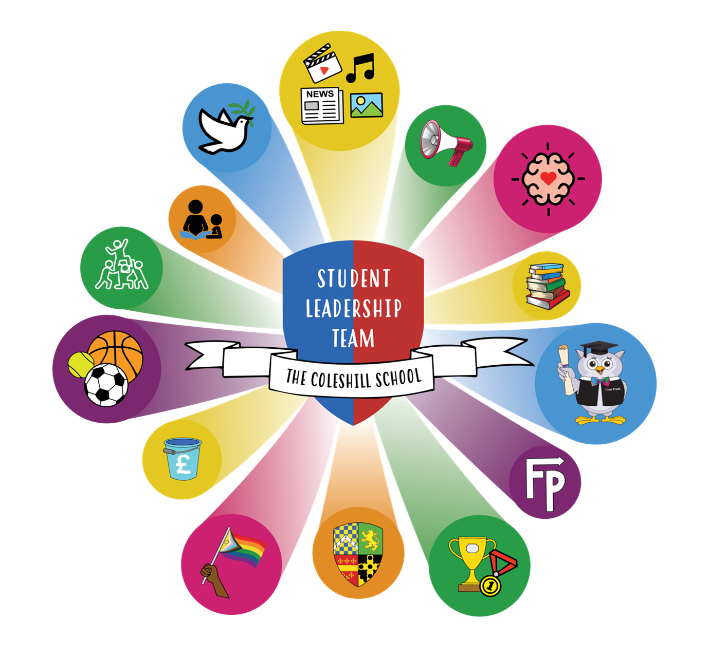 Student Leadership – The Coleshill School